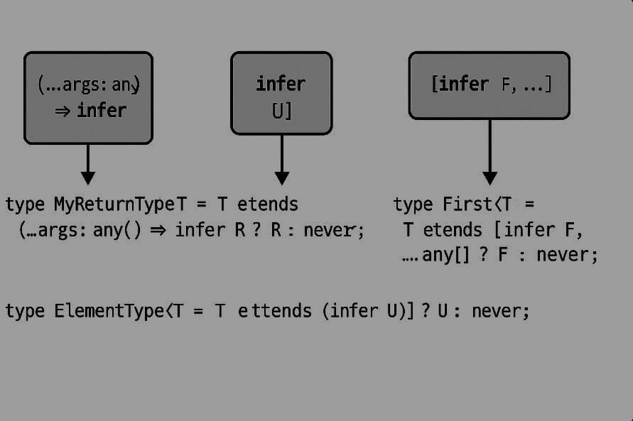 Understanding Typescripts Infer Keyword With Real Examples Binary Handshake