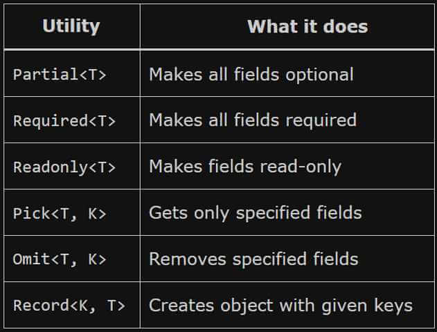 Utility Types in TypeScript – Explained Simply – Binary Handshake